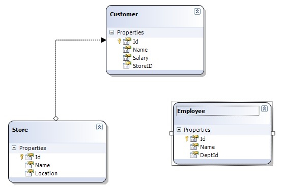 Creating a Dynamic Data Web Site in ASP.NET 4.0